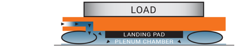 Air Caster Technology - Air Bearings & Skids | AeroGo, Inc.