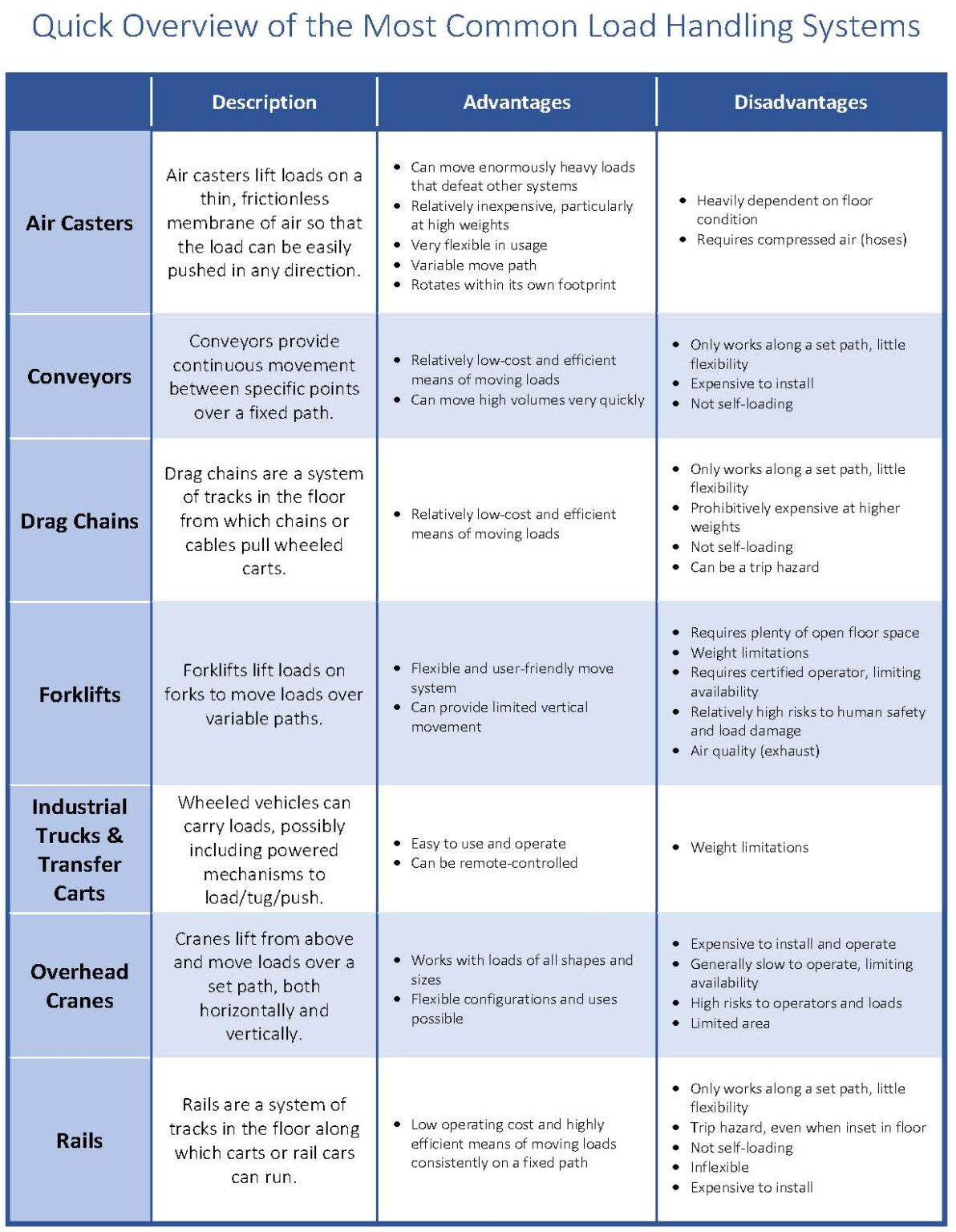 How to Determine the Right Load Movement System Ep 1: Compare systems ...