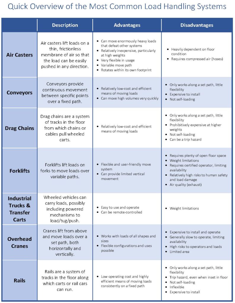 AeroGo, Inc. How to Determine the Right Load Movement System Ep 1 ...